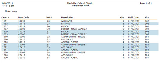 Warehouse Hold Report